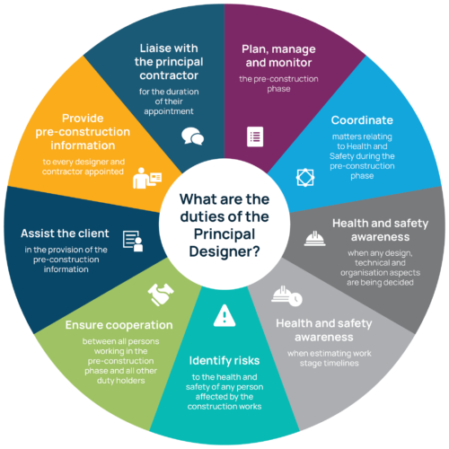 The Principal Designer Role / Duties | Universal Safety Practitioners
